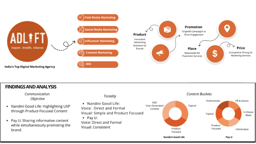 Fashion Business Management Course | Degree Course at IIAD