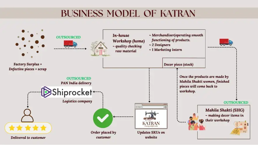 Fashion Business Management Course | Degree Course at IIAD